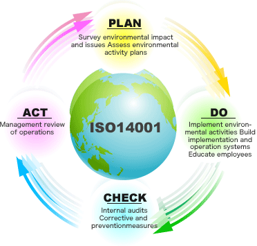 Training Best Practice In Iso 14001 2004